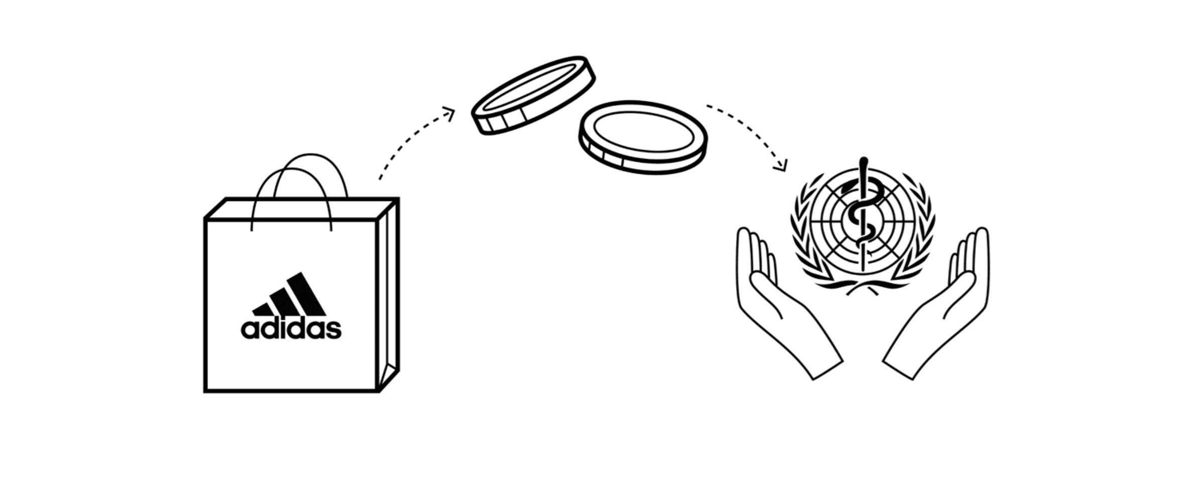 adidas Launches Worldwide Donation Give Back Program for COVID-19 ...